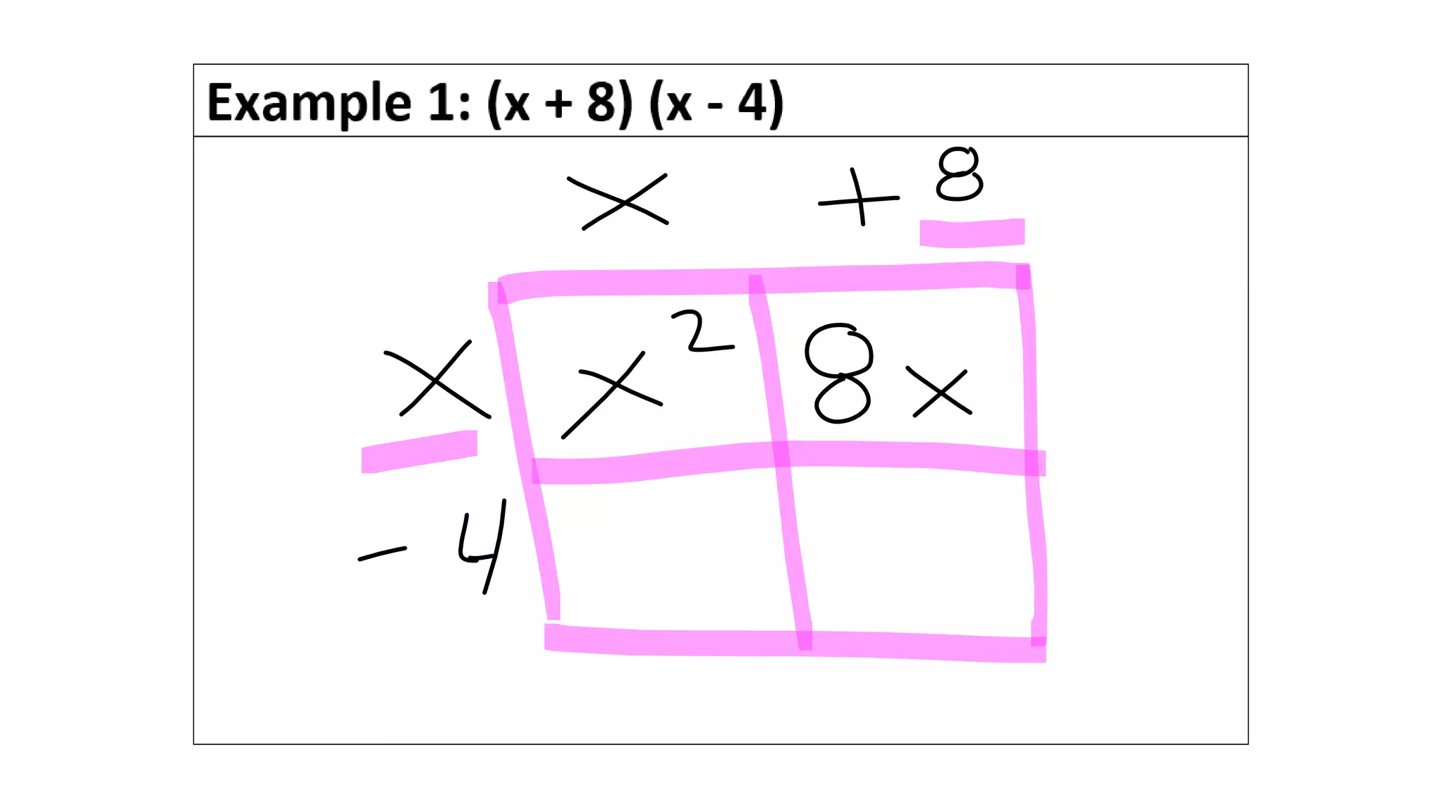 Multiplying polynomials examples | PDF