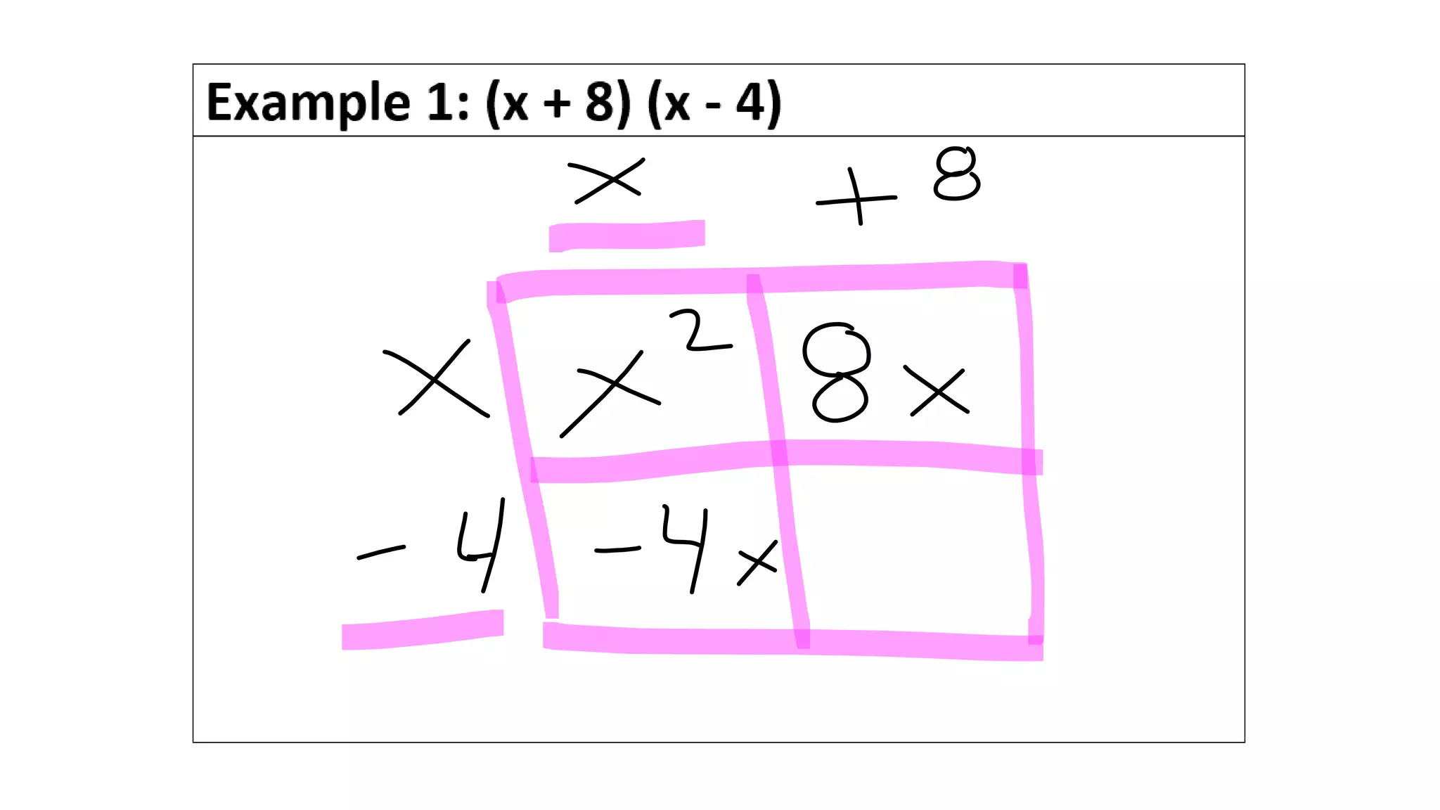 Multiplying polynomials examples | PDF