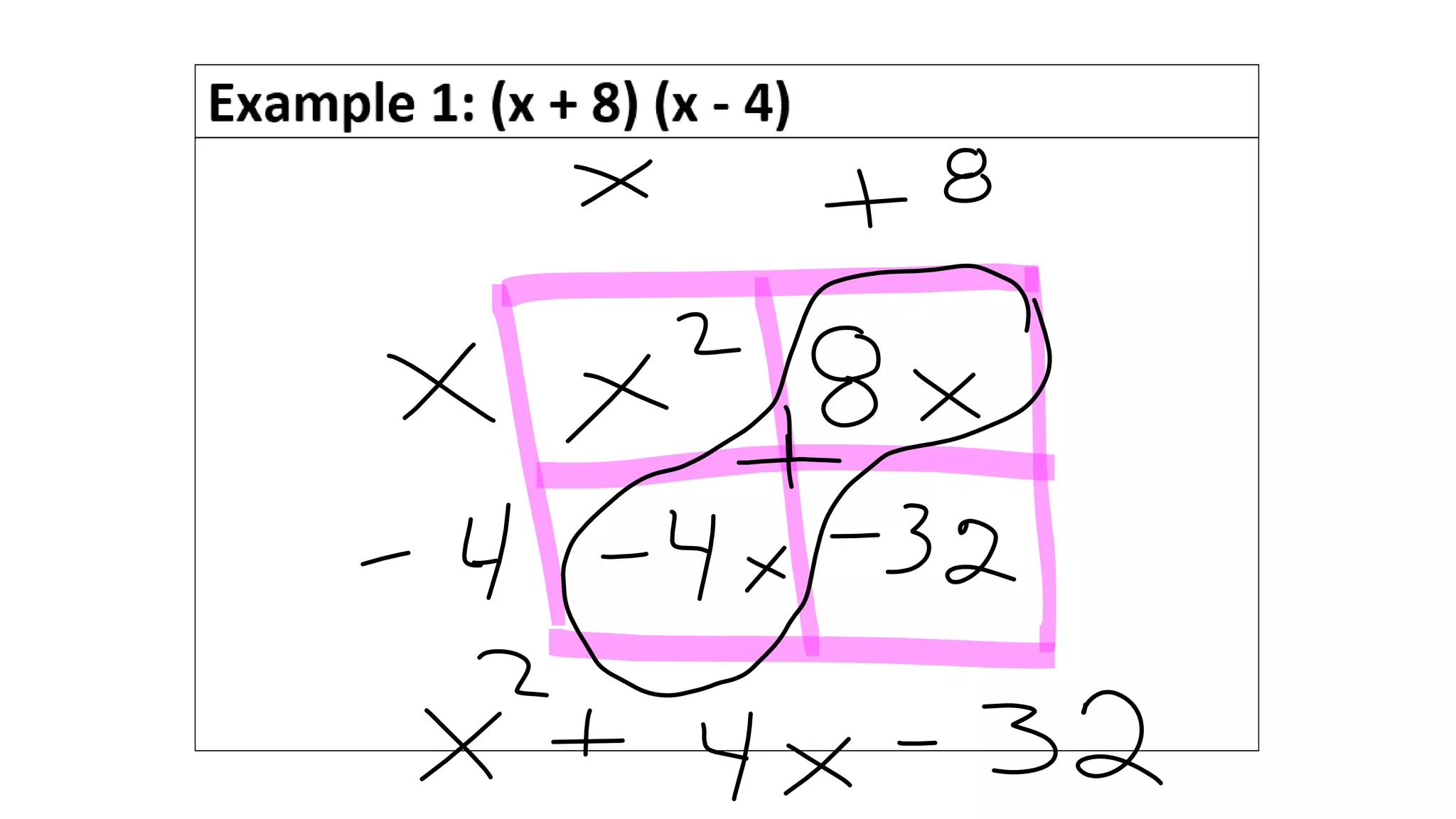 Multiplying polynomials examples | PDF