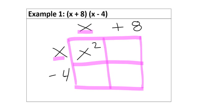 Multiplying polynomials examples | PDF