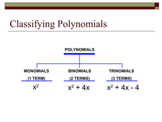 Multiplying Polynomials I | PPT