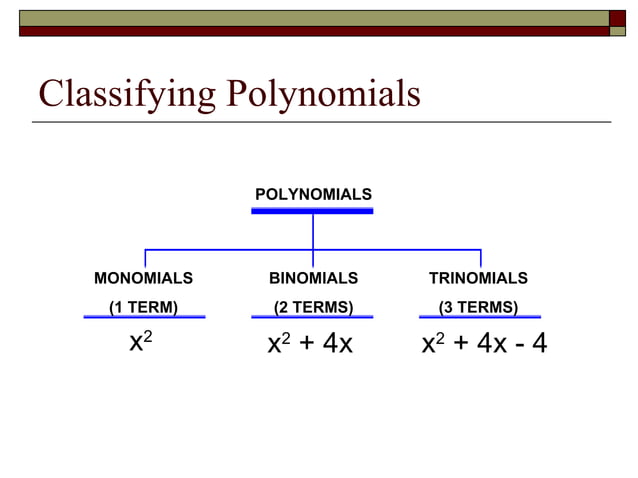 Multiplying Polynomials I | PPT