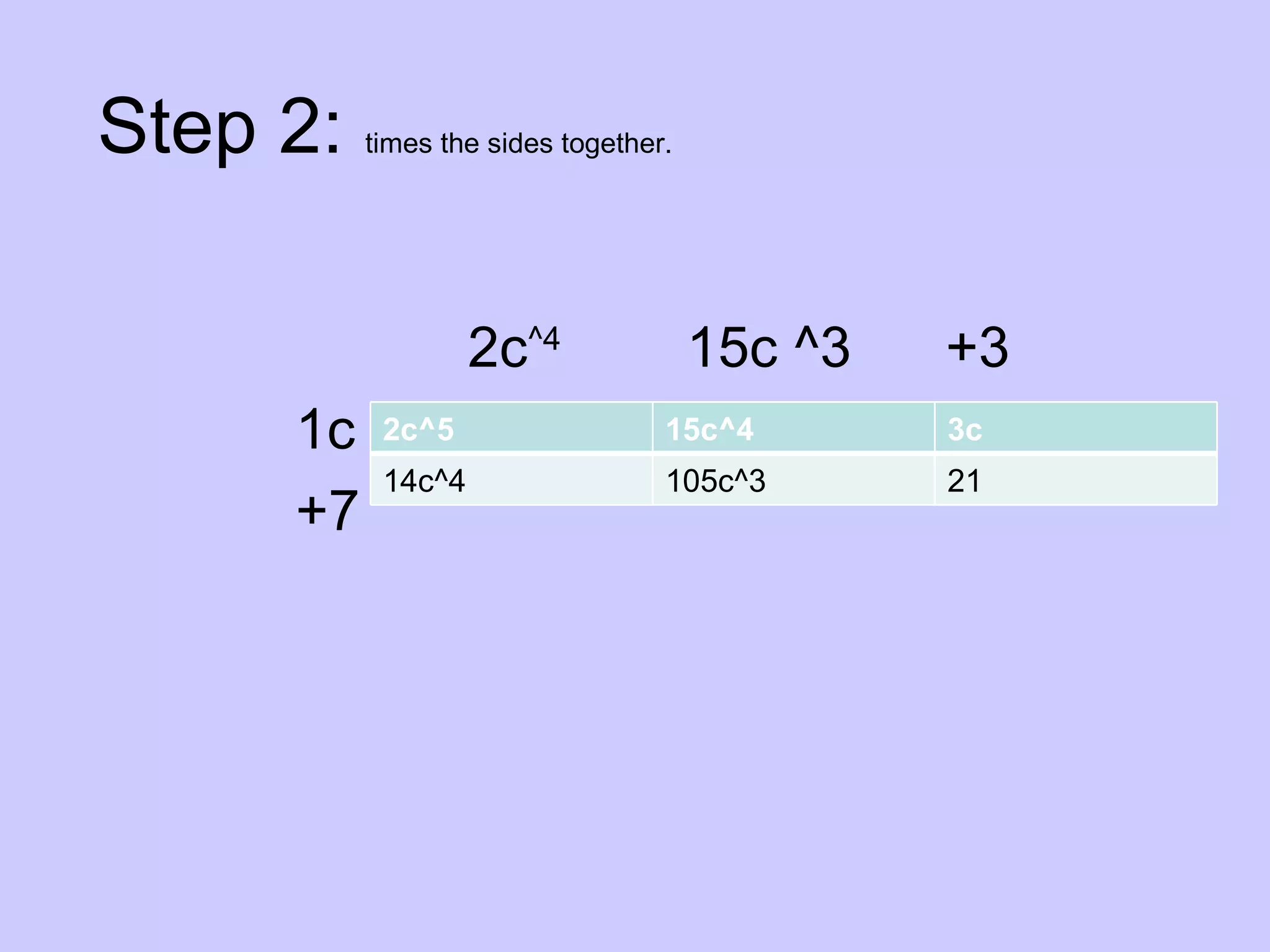 Multiplying polynomials powerpoint | PPT