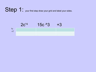 Multiplying polynomials powerpoint | PPT | Physics | Science