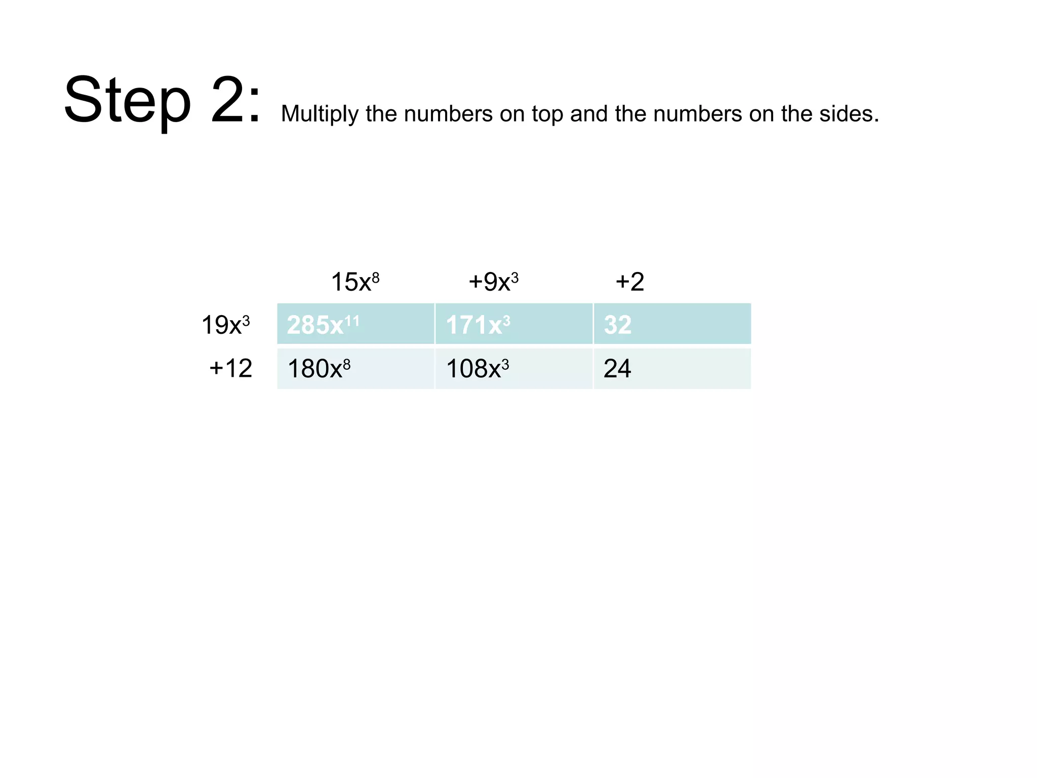 Multiplying polynomials powerpoint | PPT | Science