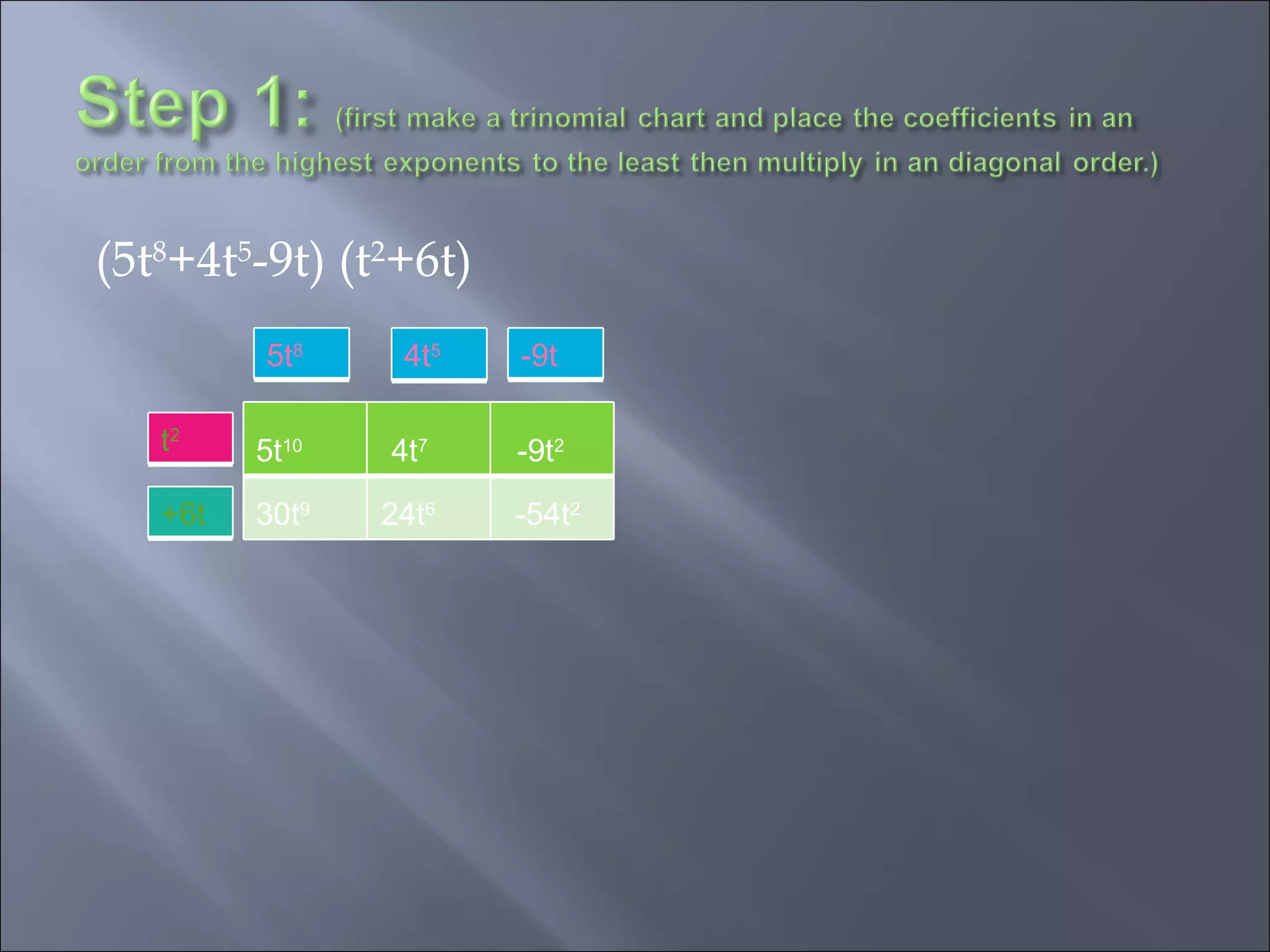 Multiplying polynomials powerpoint | PPT