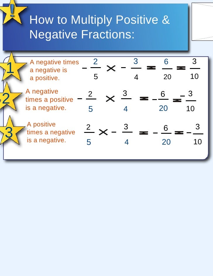 Multiplying Fractions Multiplying Fractions