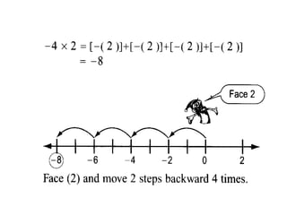 Multiply integer | PPT
