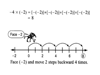 Multiply integer | PPT