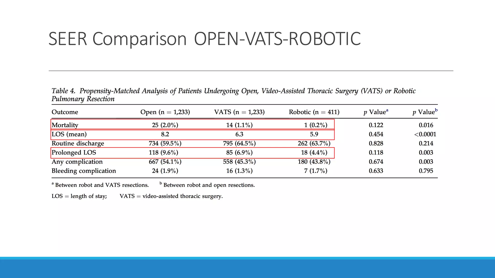 LUNG CANCER TREATMENT: THE SURGEONS ROLE AND PERSPECTIVE | PDF