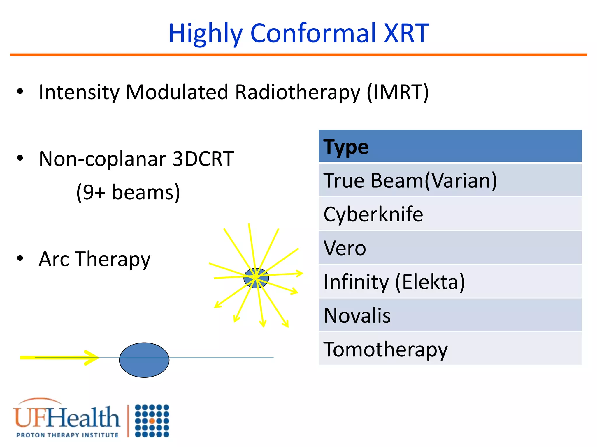Radiation Therapy in the Management of Lung Cancer | PPTX