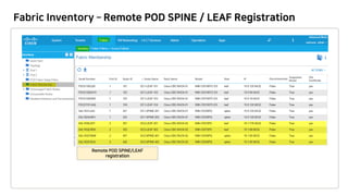 ACI MultiPod Config Guide | PPT