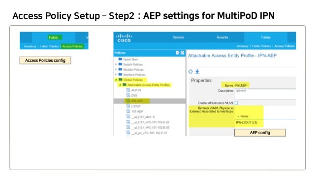 ACI MultiPod Config Guide