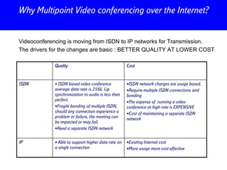 Multipoint Video Conference Over Public Internet | PDF