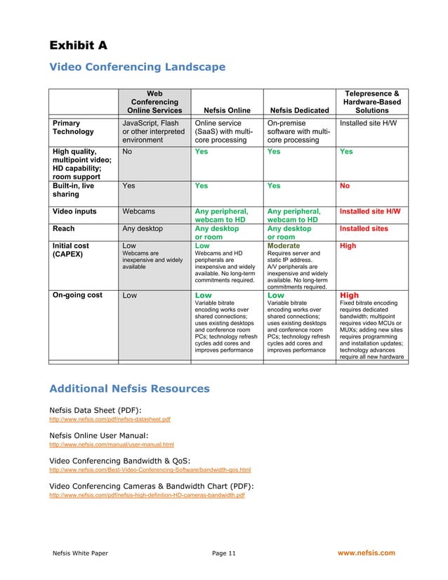 Multipoint Video Conferencing | PDF