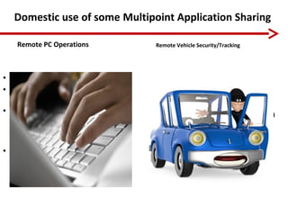 Multipoint Application Sharing Protocol: A view on some domestic ...