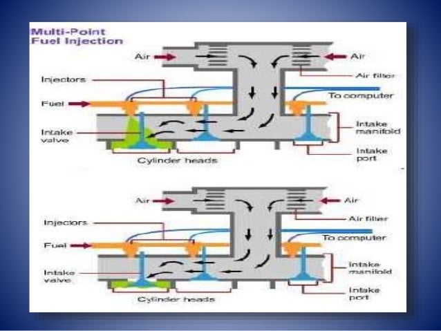 Multi point fuel injection