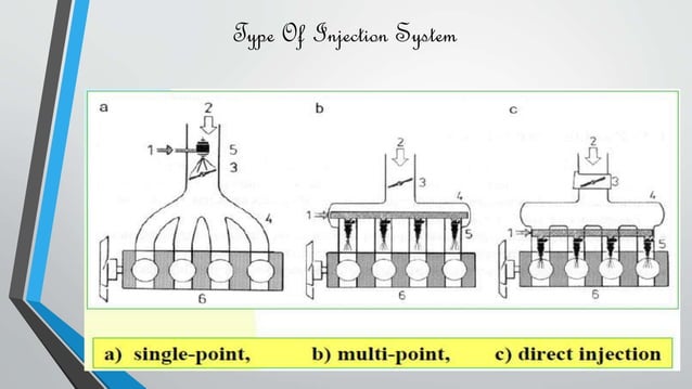 Multi point fuel injection system