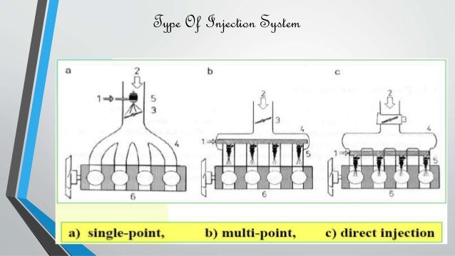 Multi point fuel injection system