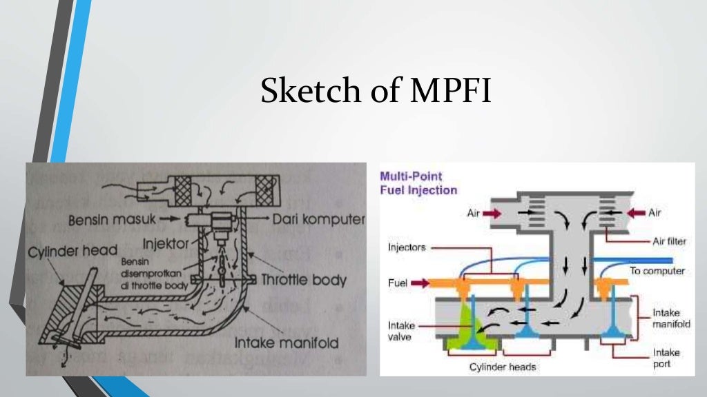 Multi point fuel injection system