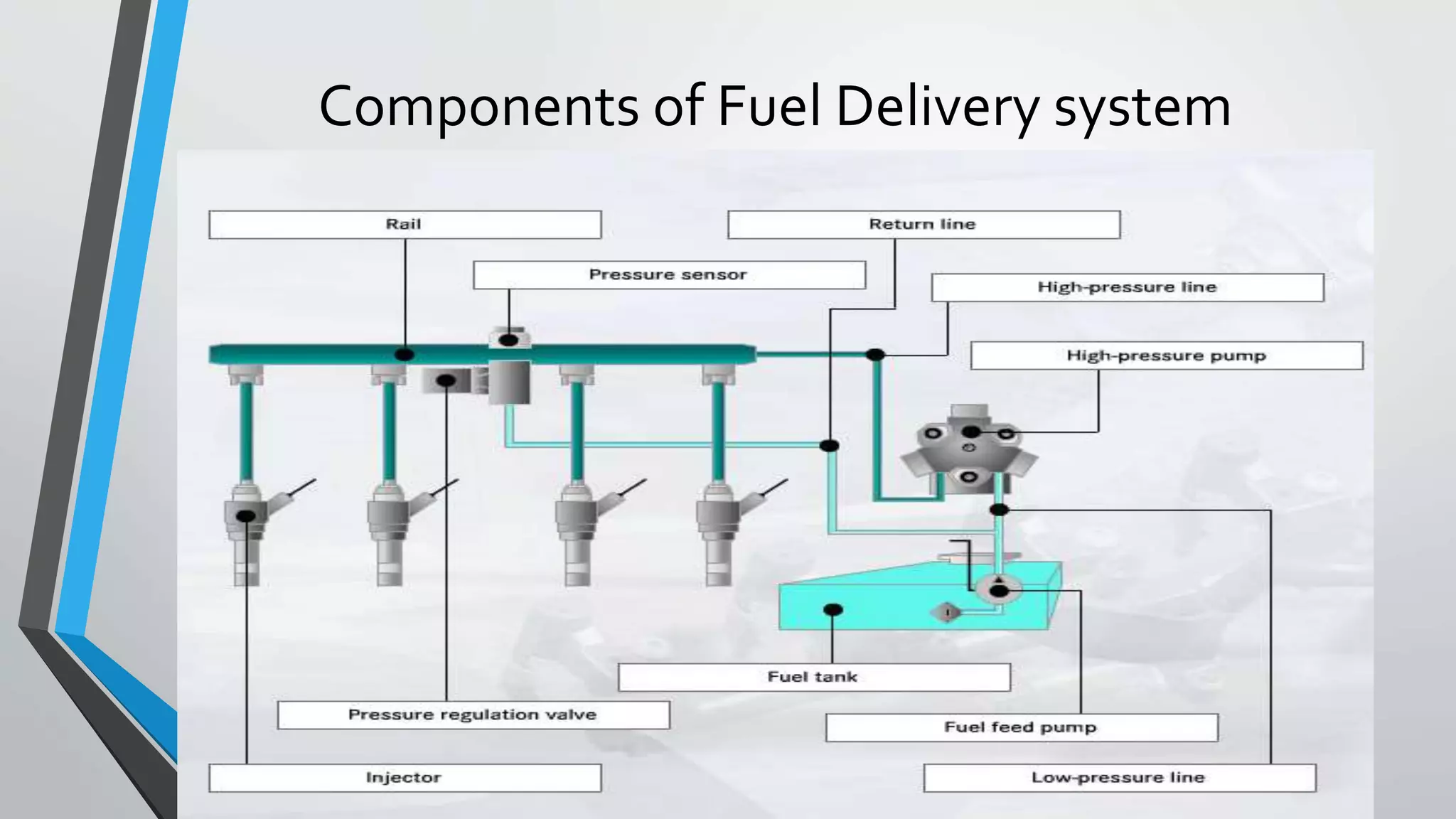 Multipoint Fuel Injection System (MPFI) | PPTX