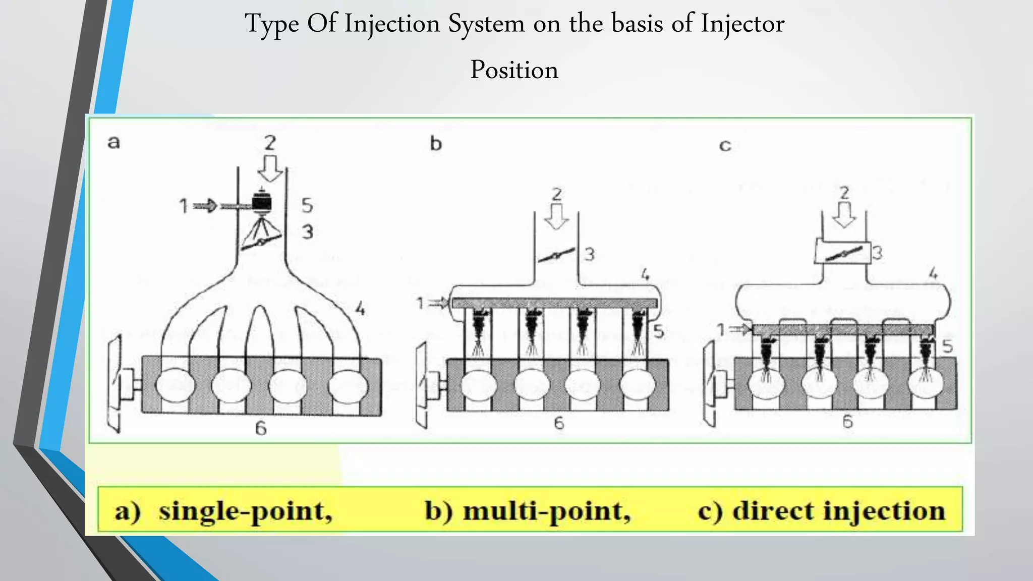 Multipoint Fuel Injection System (MPFI) | PPTX