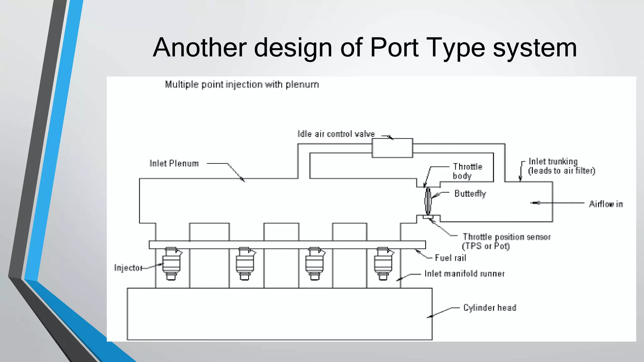 Multipoint Fuel Injection System (MPFI) | PPTX