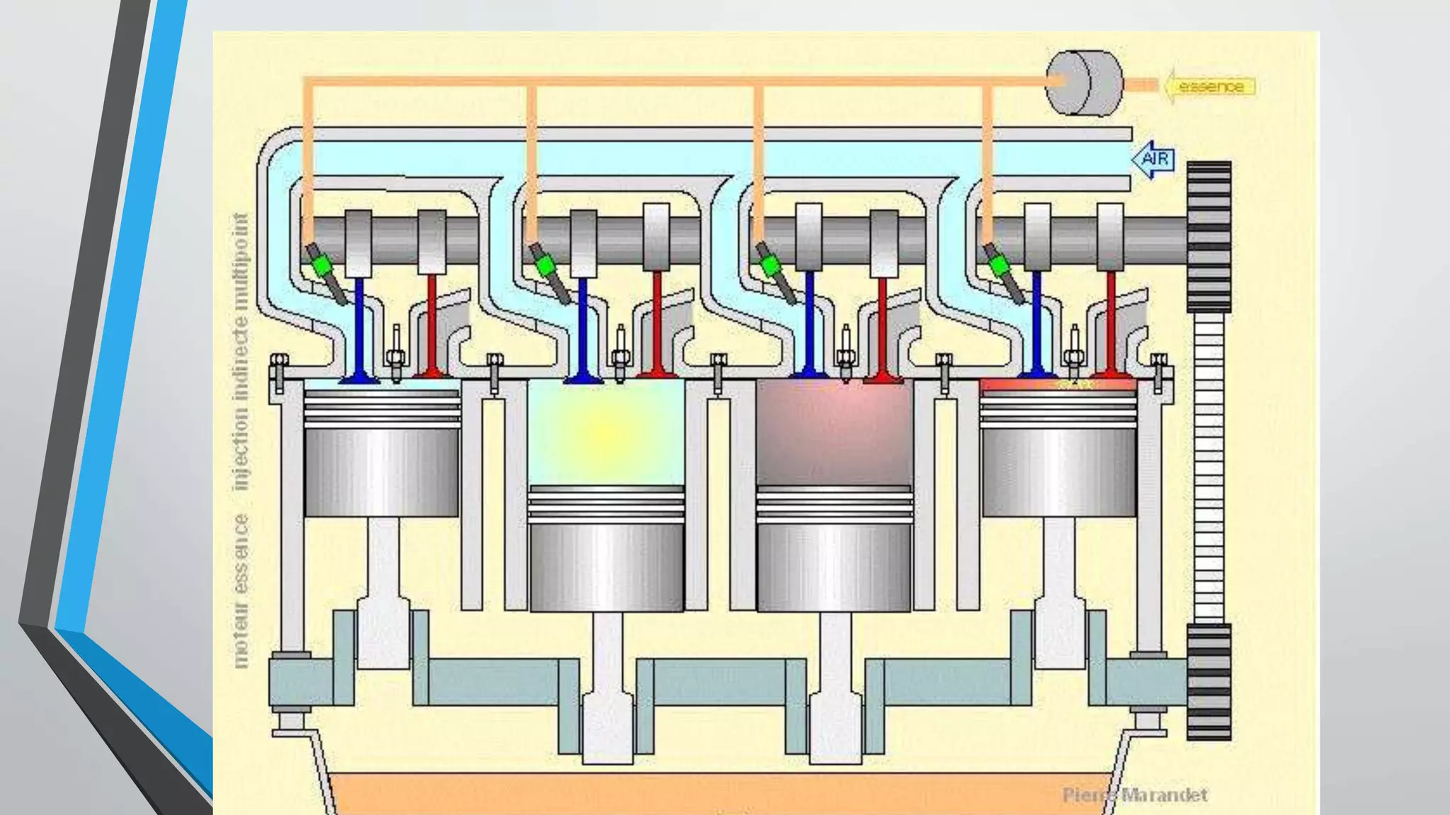 Multipoint Fuel Injection System (MPFI) | PPTX