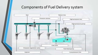 Multipoint Fuel Injection System (MPFI) | PPTX