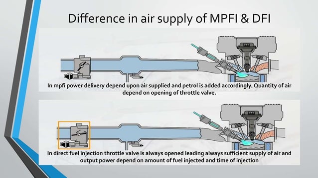 Multipoint Fuel Injection System (MPFI) | PPTX | Automotive Industry ...