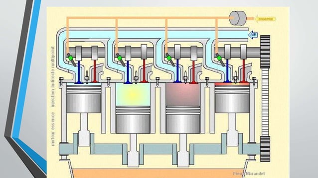 Multipoint Fuel Injection System (MPFI) | PPTX | Automotive Industry ...