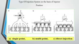 Multi Port Fuel Injection