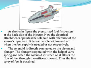 Multi point fuel injection system | PPT