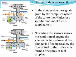Multi point fuel injection system