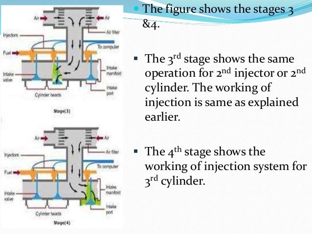 Multi point fuel injection system
