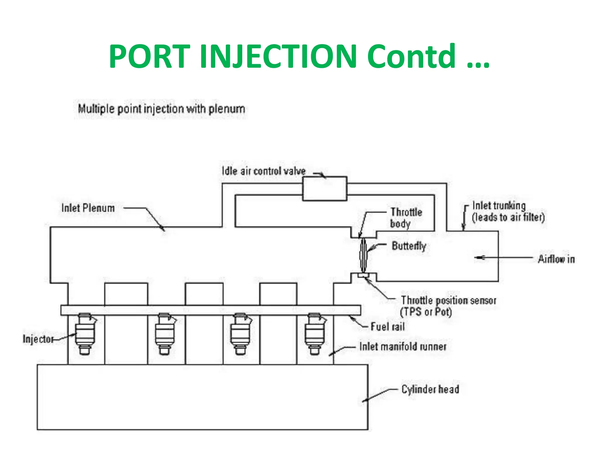 MULTI POINT FUEL INJECTION SYSTEM of Automobiles.pptx
