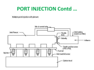 MULTI POINT FUEL INJECTION SYSTEM of Automobiles.pptx