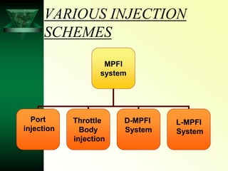 MULTI POINT FUEL INJECTION SYSTEM ppt.ppt