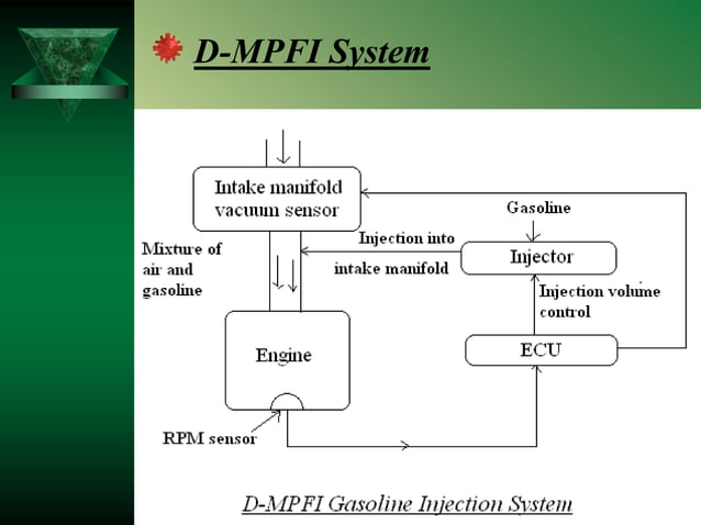 MULTI POINT FUEL INJECTION SYSTEM ppt.ppt