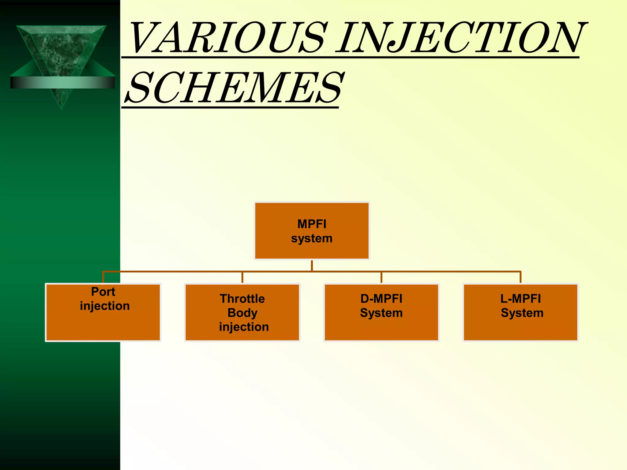 MULTI POINT FUEL INJECTION SYSTEM ppt.pptx