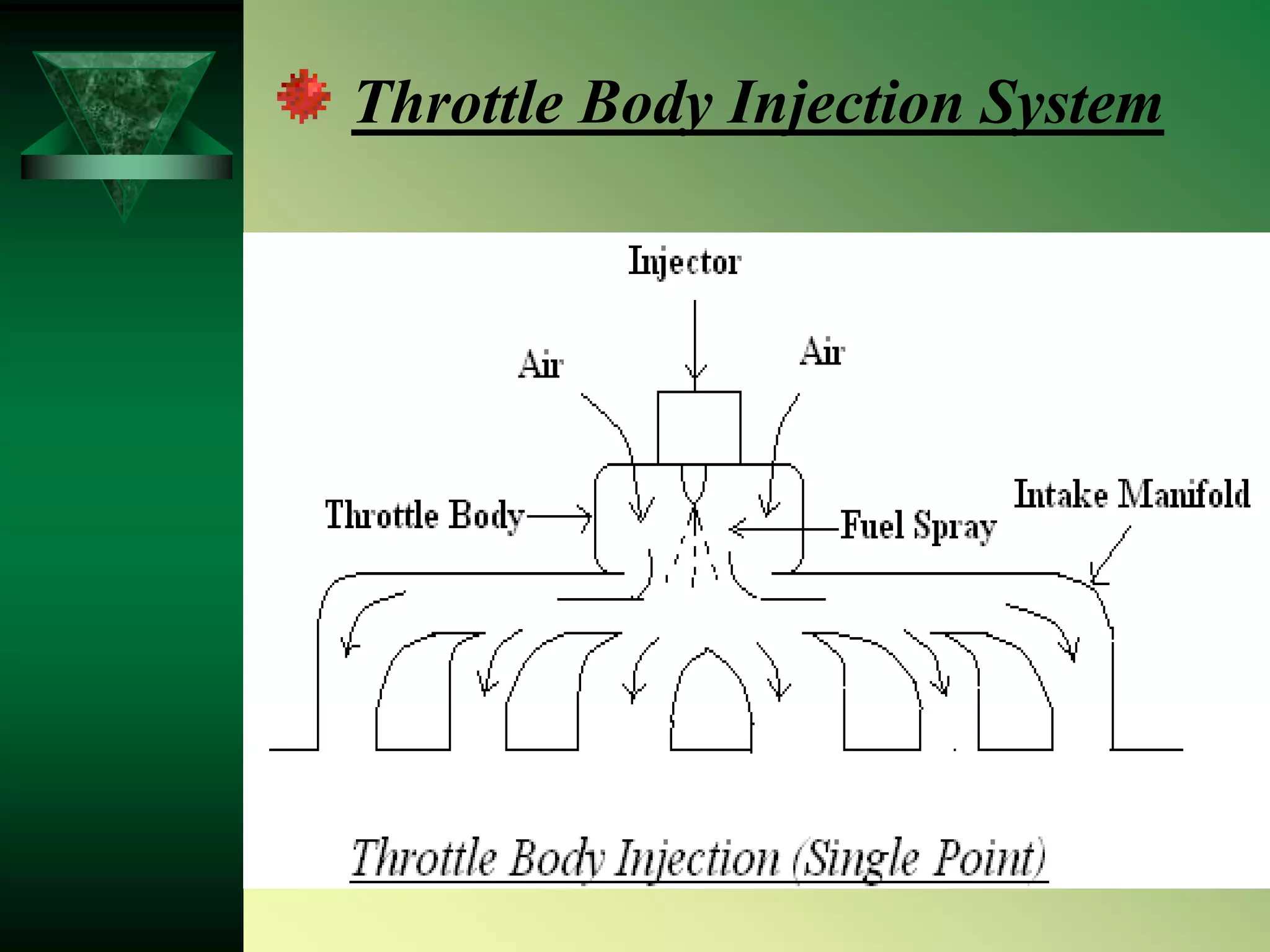 Multi Point Fuel Injection System Ppt Pptx