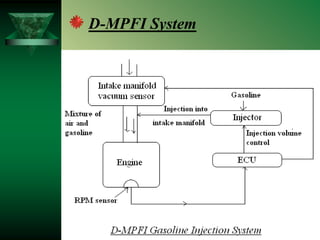 MULTI POINT FUEL INJECTION SYSTEM ppt.pptx