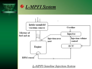 MULTI POINT FUEL INJECTION SYSTEM ppt.pptx