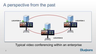 Multipoint Video Conferencing - Blue Jeans | PDF