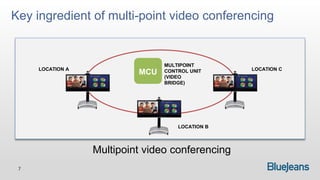 Multipoint Video Conferencing - Blue Jeans | PDF