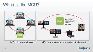 Multipoint Video Conferencing - Blue Jeans | PDF