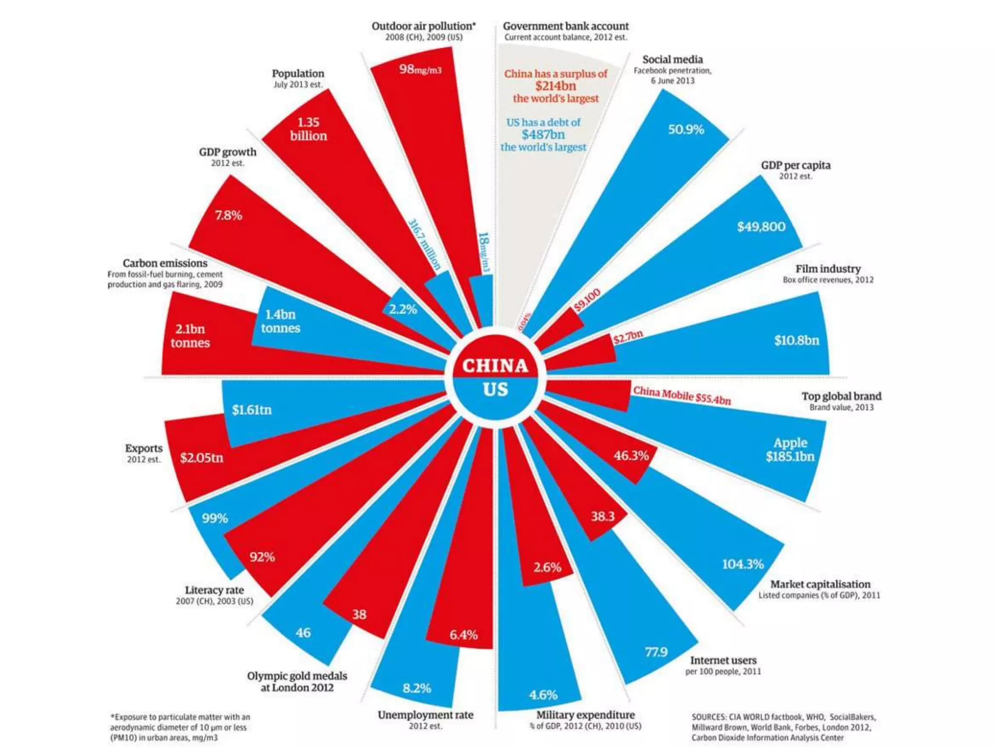 Multipolar world and china | PPTX
