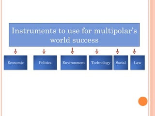 Multipolar world presentation modified (2) | PPT