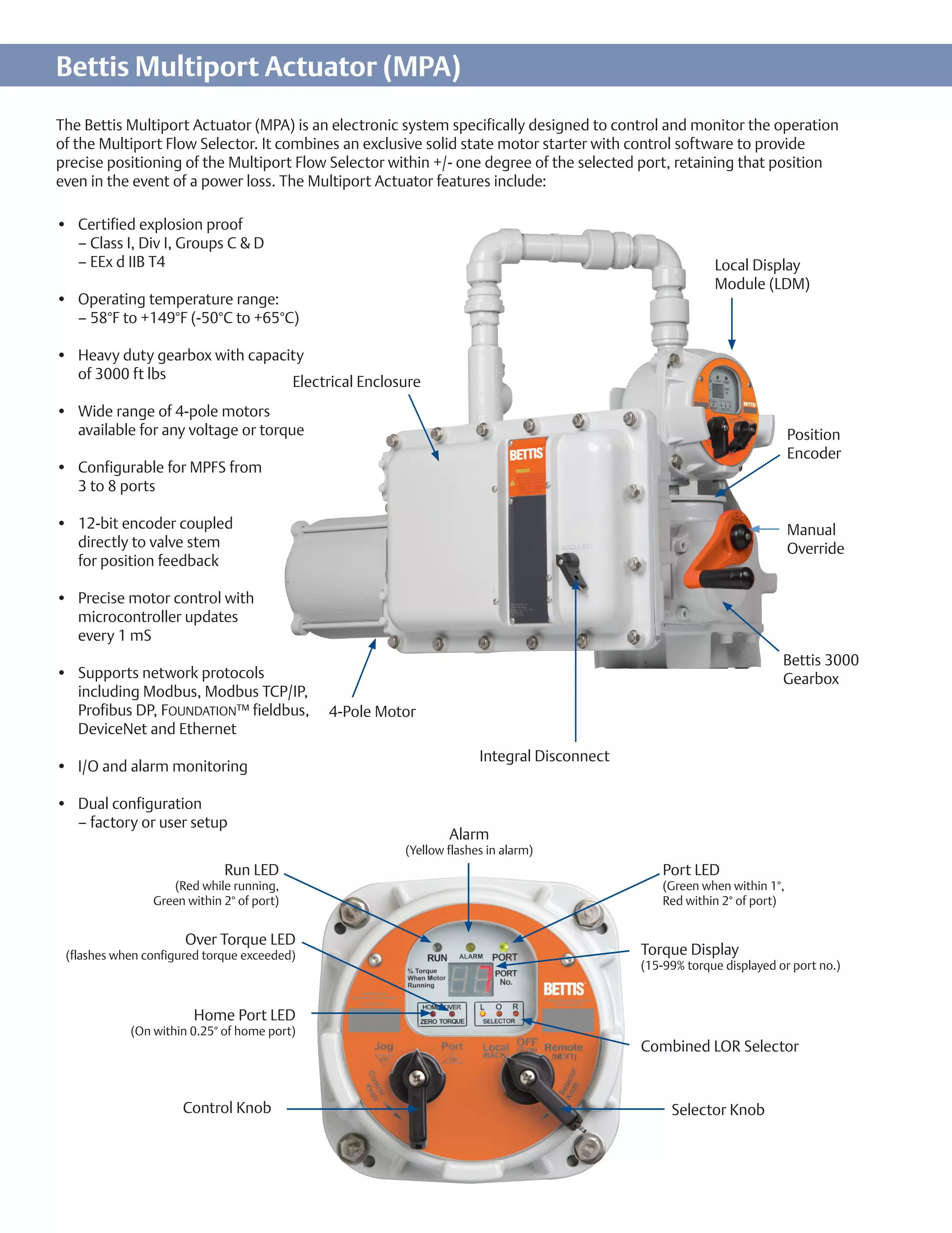 Multiport valve | PDF