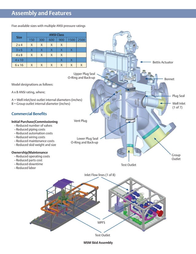 Multiport valve | PDF